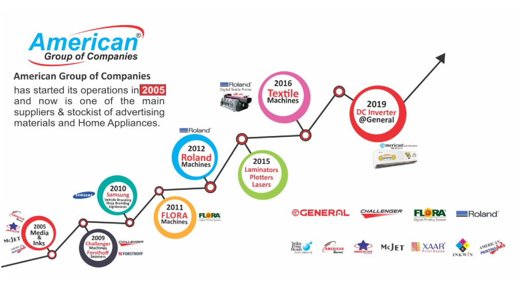 Our Vision – American Flex